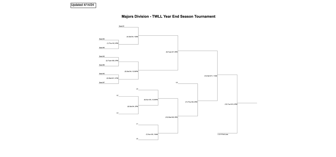 Tustin Western Little League Baseball > Home